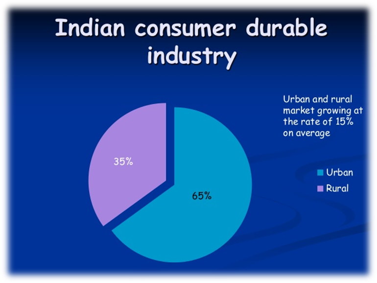 Decoding the Future of Consumer Durables: A Strategic and Financial ...