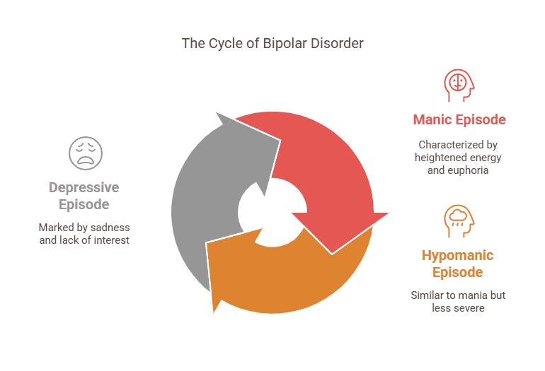 The Cycles Continue: Living and Working Through Bipolar Disorder | by ...