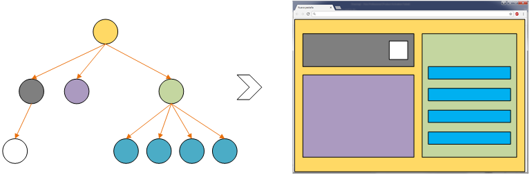 Amigandonos con React.js (parte 1) | by Claudio Fernandez | Medium