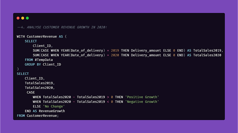Remilekun Folohunso's Data Analytics Project | Maven Analytics
