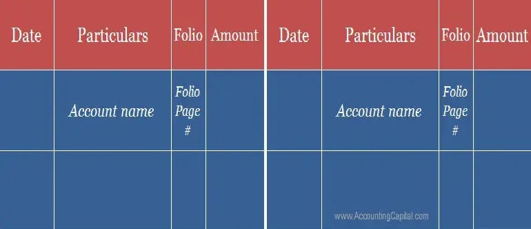 Journal Entry For Provision For Bad Debts | Accountingcapital.com ...
