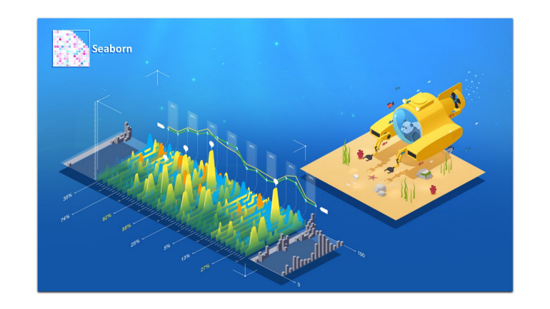 Plotting with seaborn -part 3. Displot | by keshav | Analytics Vidhya ...
