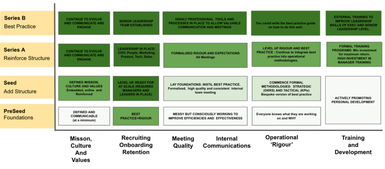 People scaling. Building and scaling teams isn’t rocket… | by young ...