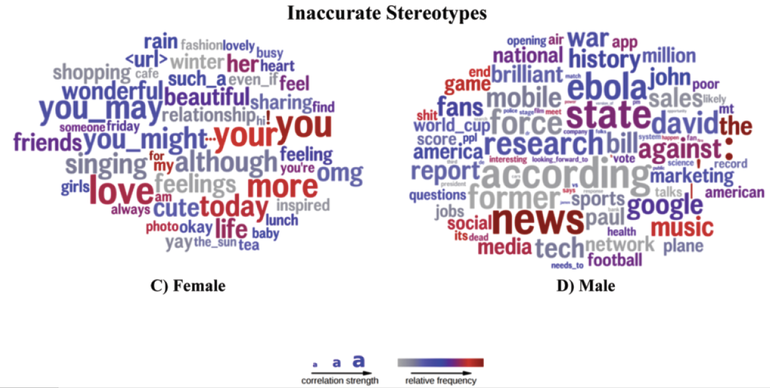Does Social Media help or play a part in stereotyping? | by Kaila Turck ...