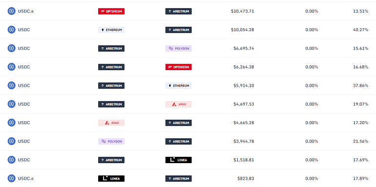 Altitude’s Ascent — Bluechip single-sided staking pools with no ...