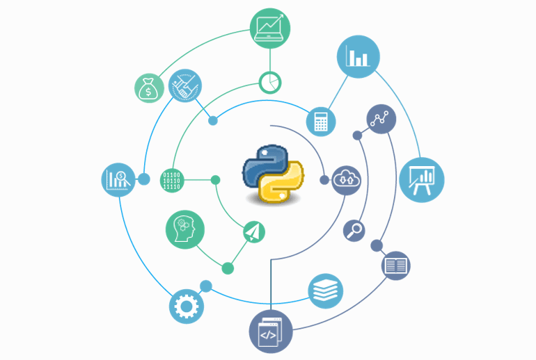 Analyzing Marketing Data in Python | by Diego Rodriguez | Medium