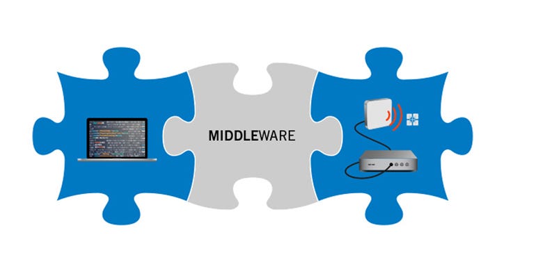 Integration And Orchestration Middleware Enabling Systems To Work 5628