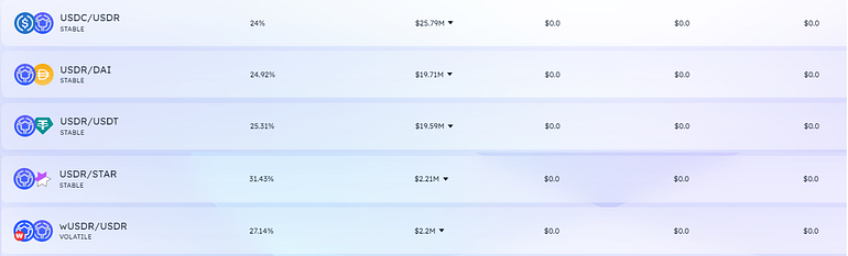 Best Stablecoin Yields (24 to 37%APR) — $USDR Edition