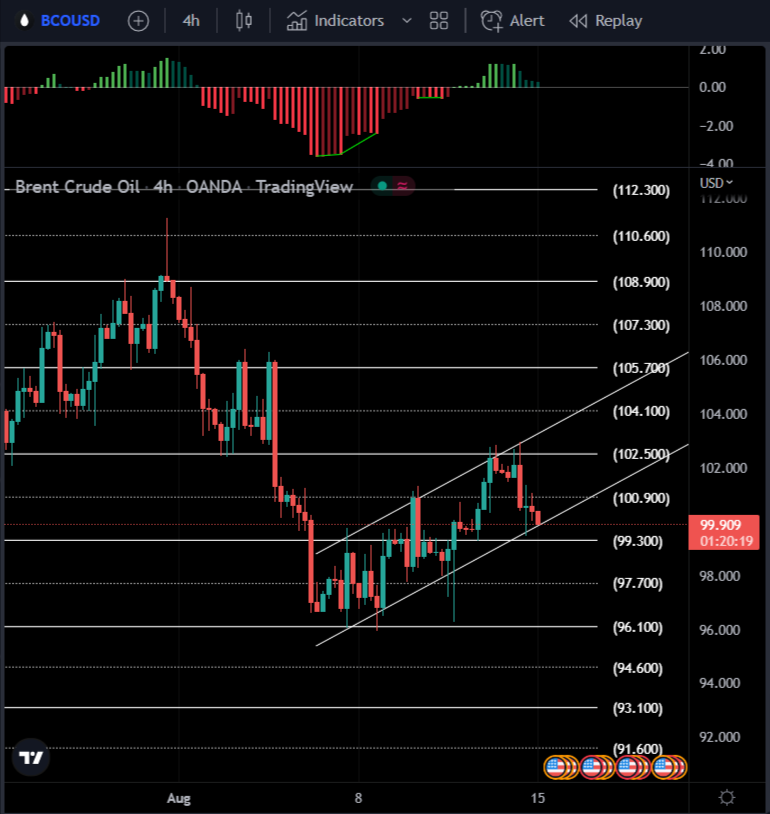 WTI Crude Oil Price Analysis & Prediction | Crude Oil Scalping ...