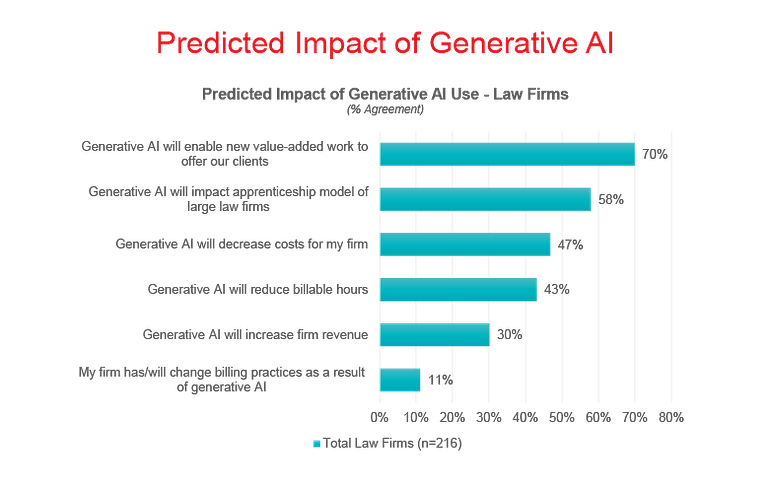How generative AI framework offers efficiency in legal drafting ...