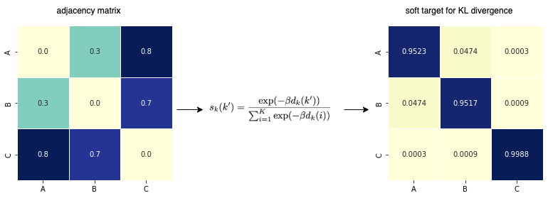 Semantic Label Representation with an Application on Multimodal Product ...