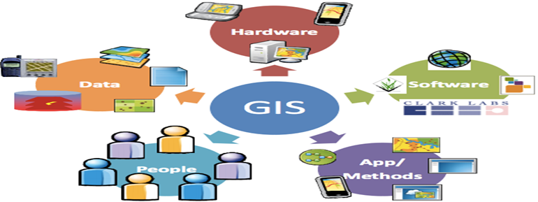 GIS and BIM Integration. Technology Trends for Transforming… | by ...