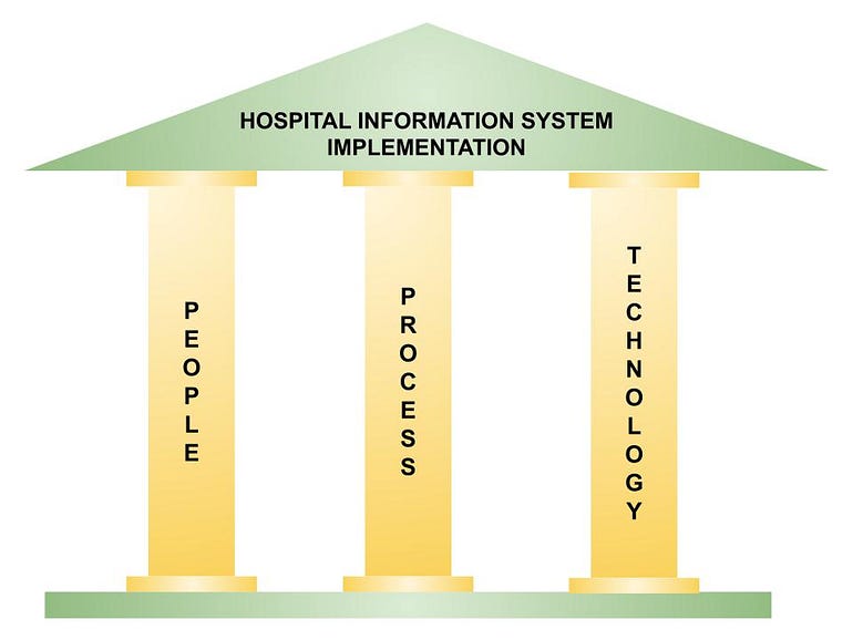 Tips you should know for a successful Hospital Information System ...