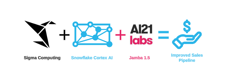 How Sigma Computing Utilizes AI21’s Jamba and Snowflake to Simplify Sales Prospecting | by ...