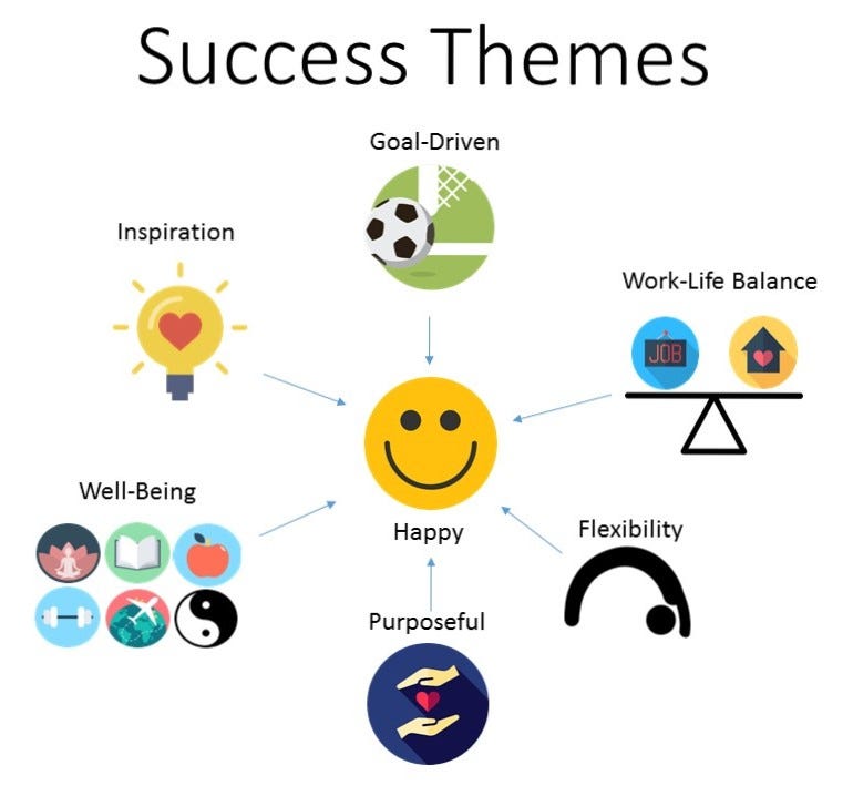 What does success look like?. We all want to be successful. I am sure ...
