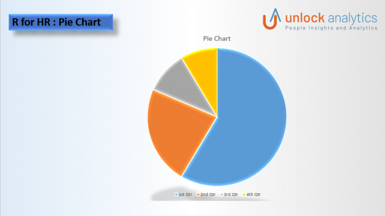 Analytics Pie Chart