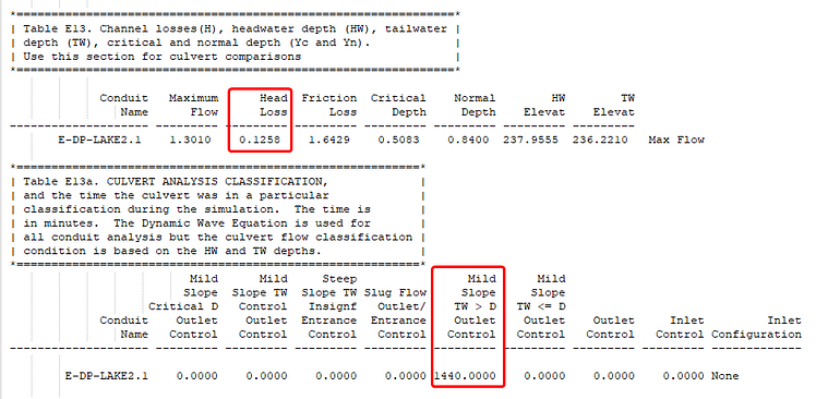 How to model culvert in XPSWMM