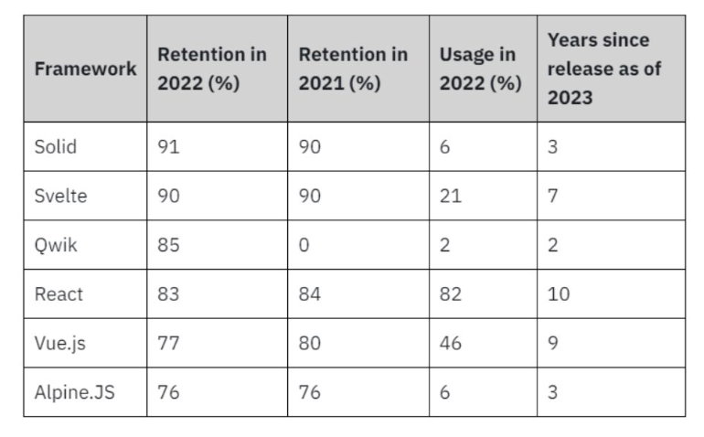 The Most Noteworthy Javascript Frameworks in 2023 - Mirza Hassan - Medium