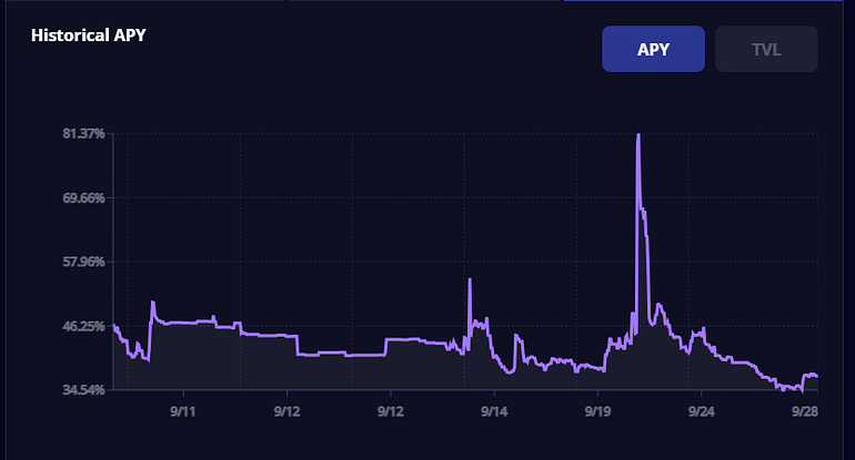 Best Stablecoin Yields (24 to 37%APR) — $USDR Edition