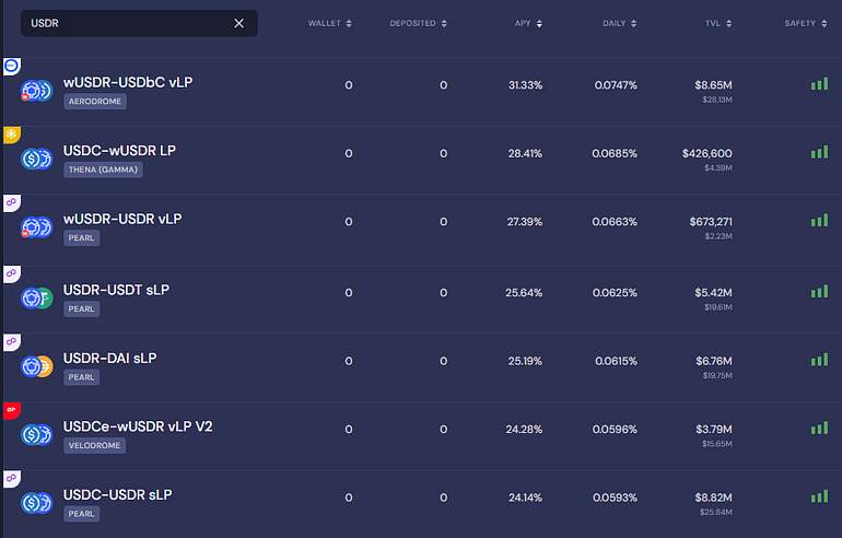 Best Stablecoin Yields (24 to 37%APR) — $USDR Edition