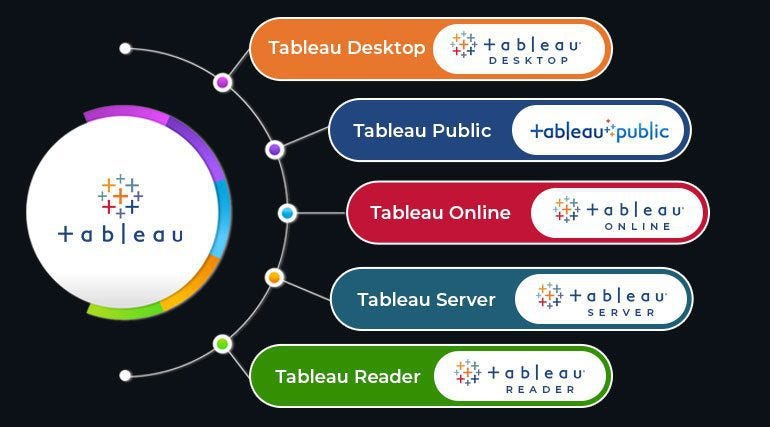 Choosing Your Tableau Tool: A Clear Breakdown For Beginners | by Nagasushma Karnati | May, 2024 ...