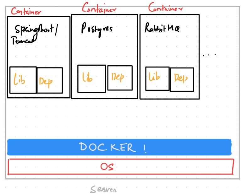 Introduction to Docker and Docker Compose | by Ishan Soni | Medium