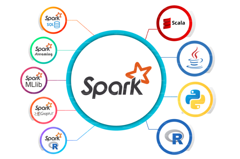 Apache Spark: Let’s the Journey Begin | by Amir Abdallah | Medium
