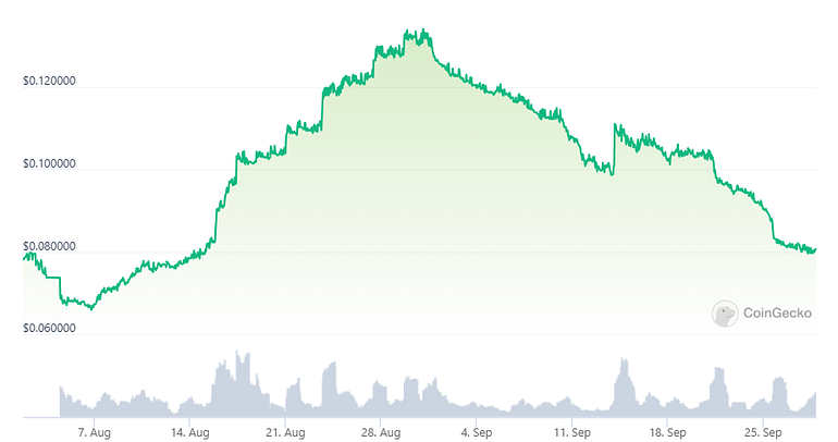 Best Stablecoin Yields (24 to 37%APR) — $USDR Edition