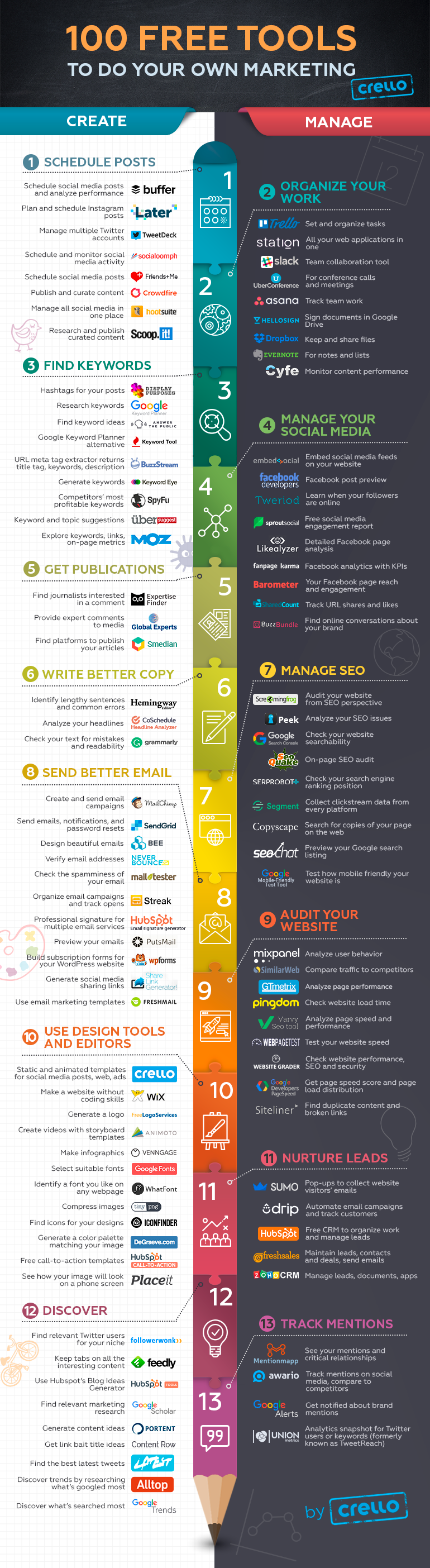 Free Infographic Tools