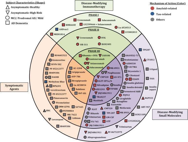 TRAILBLAZER-ALZ 3 Clinical Research Study | by Bradentonr Research ...