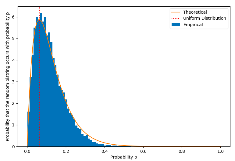 Unpacking the Quantum Supremacy Benchmark with Python | by M. Sohaib ...