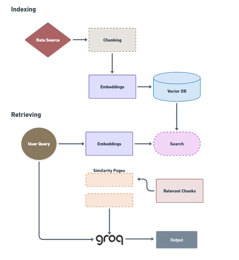 Step-by-Step Tutorial: Build a RAG-Based PDF Assistant with LangChain ...