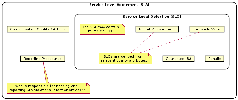API Design Pattern of the Week 21: Service Level Agreement | by Doc SoC (aka ZIO) | ZIO’s Blog ...