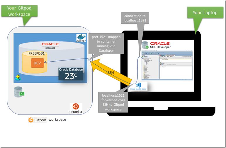 1521 Port Not Listening Clipart