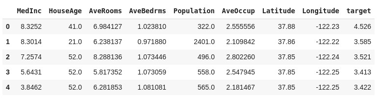 Random Forest Regression. Random Forest is an ensemble learning… | by ...
