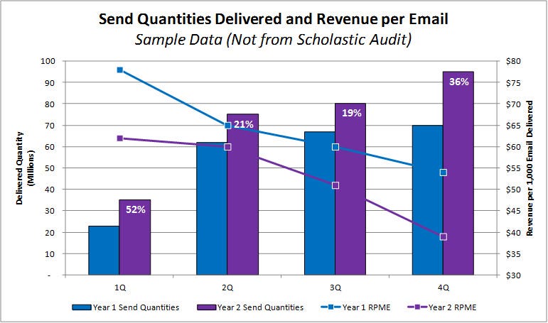 Revenue per Email (RPE) — An Advanced Email Marketing Metric You Should ...