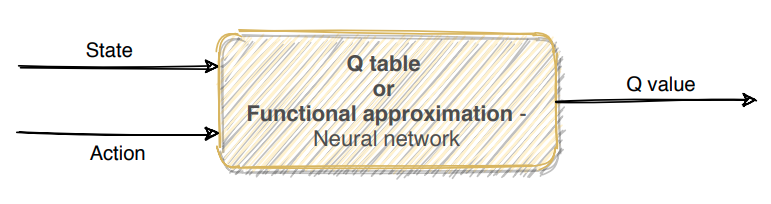 Q Learning A Value Based Reinforcement Learning Algorithm By Dhanoop Karunakaran Intro To