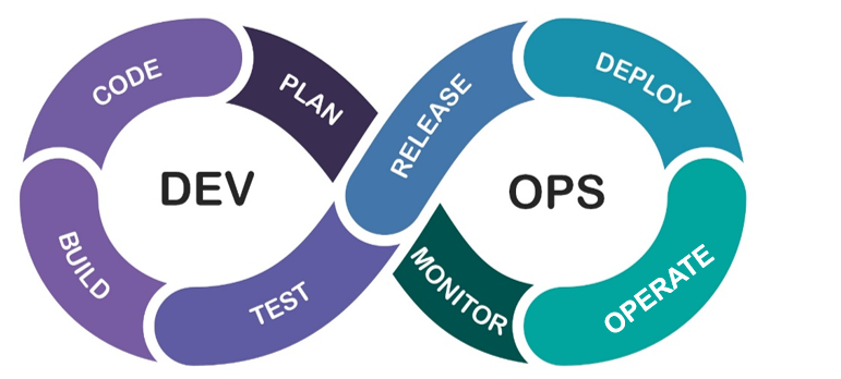 Closing the Developer Skill Gap. Introduction | by Meta Marketing | Medium
