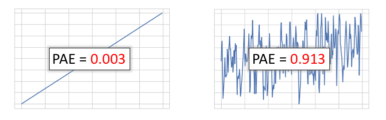 Measuring Visual Complexity with Pixel Approximate Entropy | by Gabriel ...