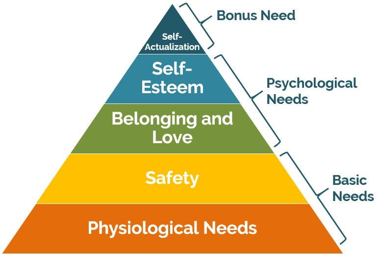Abraham Maslow’s Hierarchy of Needs | by Ivan Farber | Medium