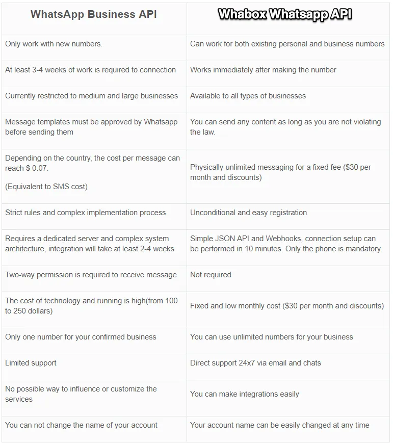 We’ve put together a comparison table between the officially supported ...