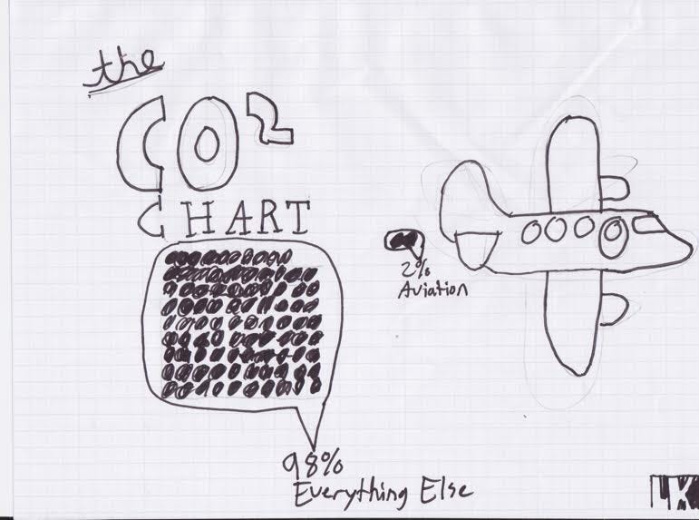 A Twelve Year-old’s Guide to Jet Fuel | by Luke Knapp | Medium