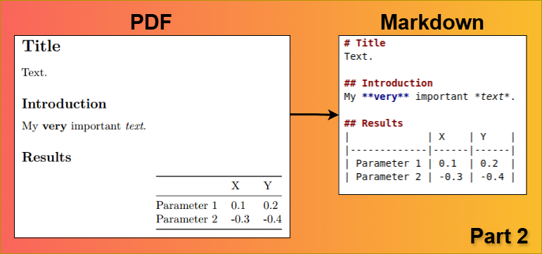 Benchmarking PDF to Markdown Document Converters — Part 2 | by Dr. Leon Eversberg | AI Advances