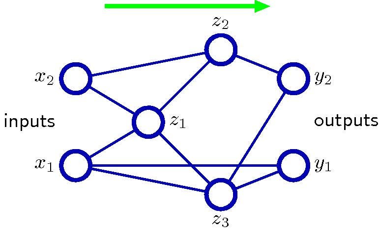 Bishop’s PRML book: review and insights, chapters 4–6 | by Alex Honchar | TDS Archive | Medium