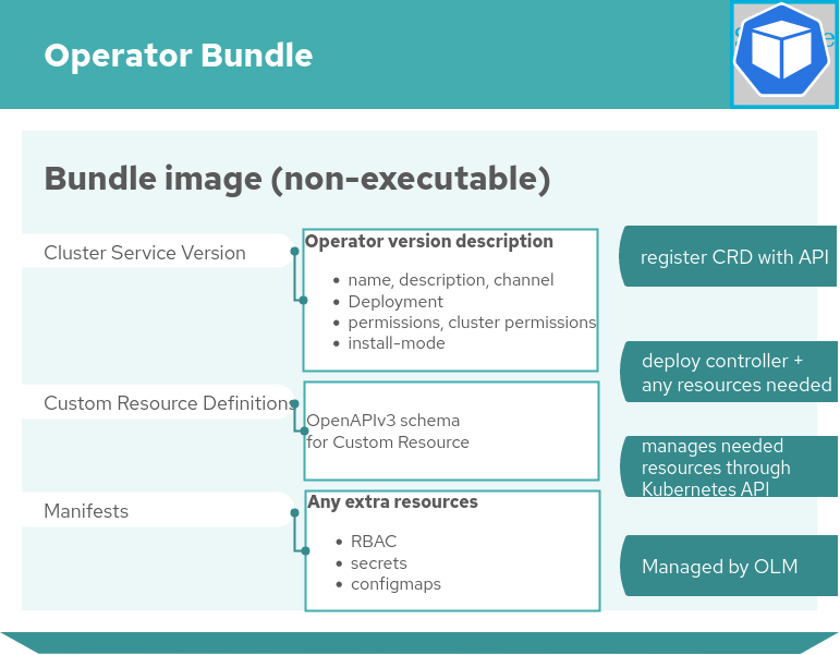 Thinking of building a Kubernetes operator? Here’s what you need to ...
