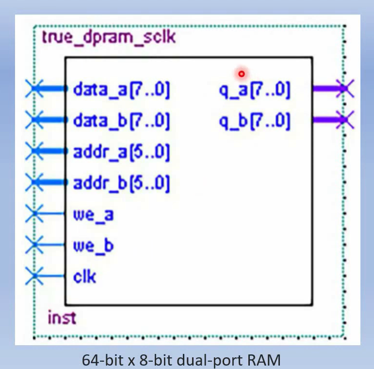 Implementing a True Dual-Port RAM on Artix-7 FPGA with Vivado | by Iqra ...