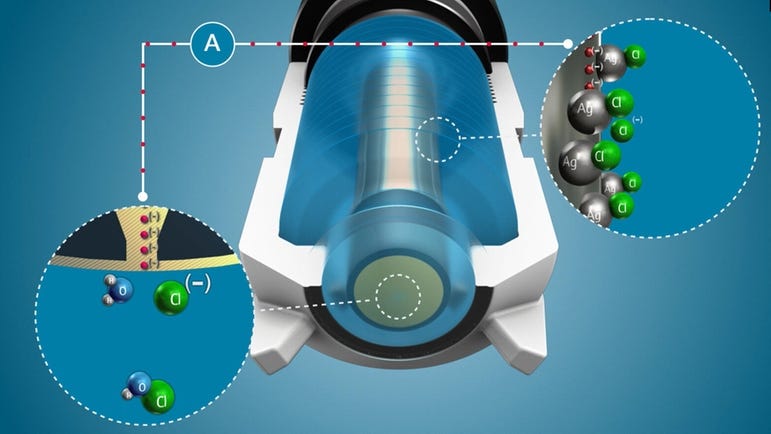 Chlorine Sensors Market - NavyaKuntala - Medium