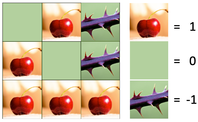 Cherry Pickup Bottom-Up Dynamic Programming Explanation | by Han Qi ...