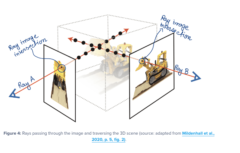 NeRF Part 2. Paper Details. This is my study note for this… | by M(A)C ...