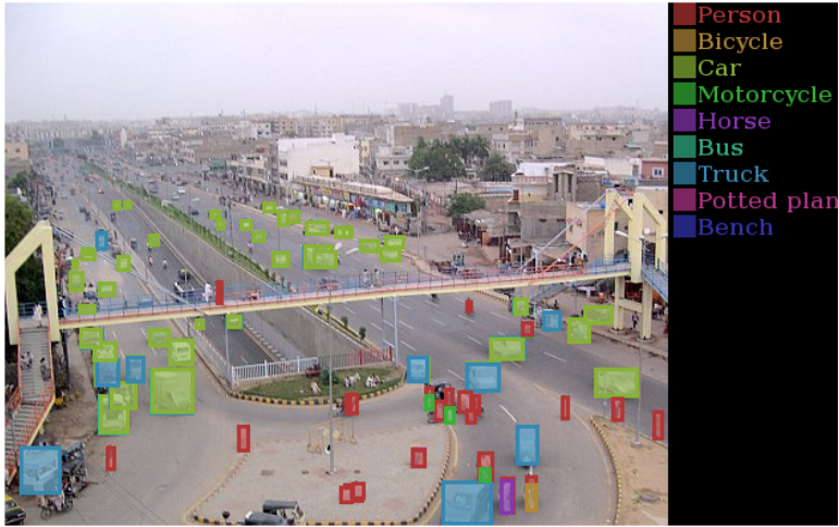 DeNet: A Real-time Anchorless Object Detector | by lachlan ts | Medium
